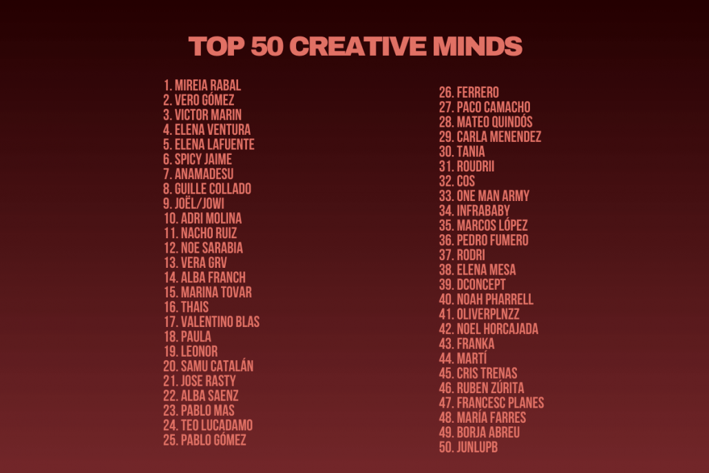 ESTE ES EL RANKING DEL TOP 50 CREATIVE MINDS Y CREATIVE PROJECTS - WHAT ...